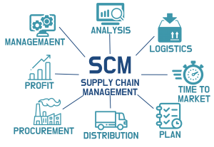 SCM – (주)두나정보기술